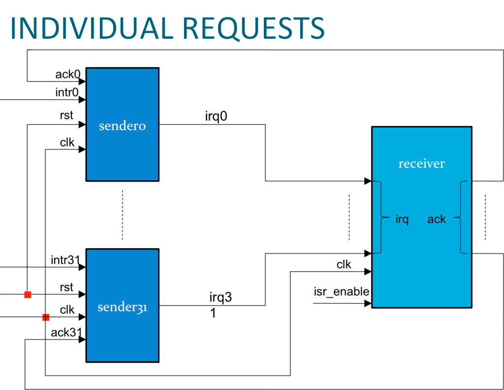 Avalon AIP – VerifWorks – Verification PitStop