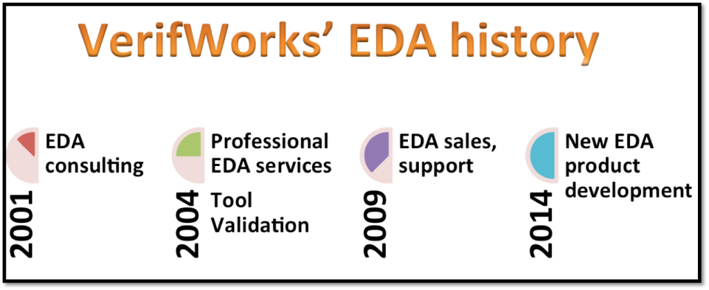 VerifWorks is among the Top-25 innovators! – VerifWorks – Verification ...
